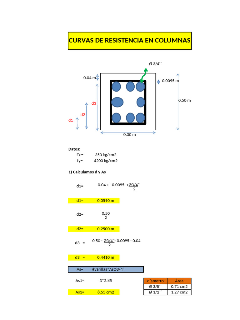 Diagrama de Iteración en Columnas | PDF