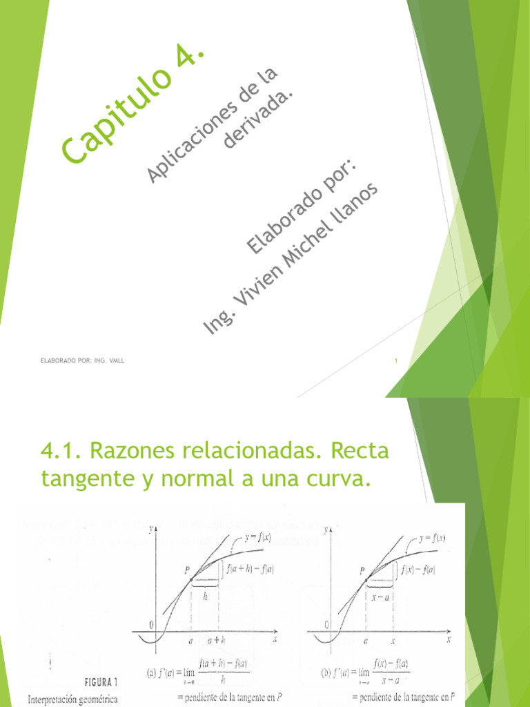 Aplicaciones de La Derivada | PDF | Derivado | Curva