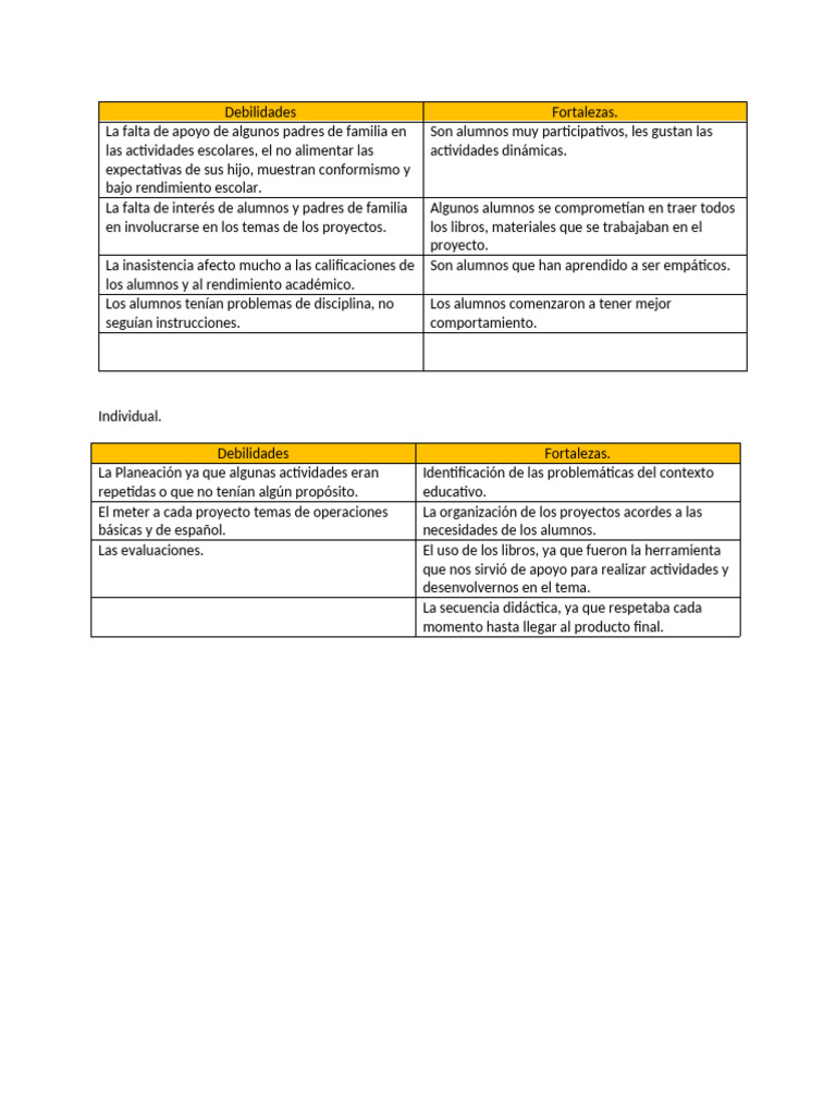 Análisis de Debilidades y Fortalezas Educativas | PDF