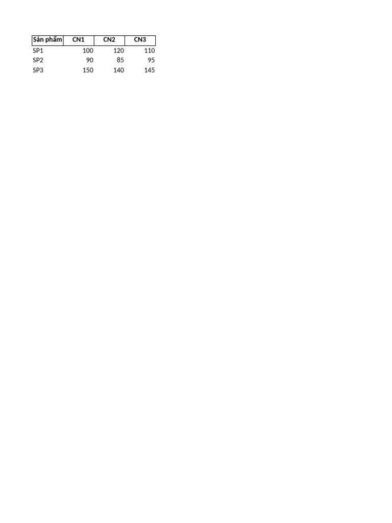 Pivot Lesson 7 Output | PDF