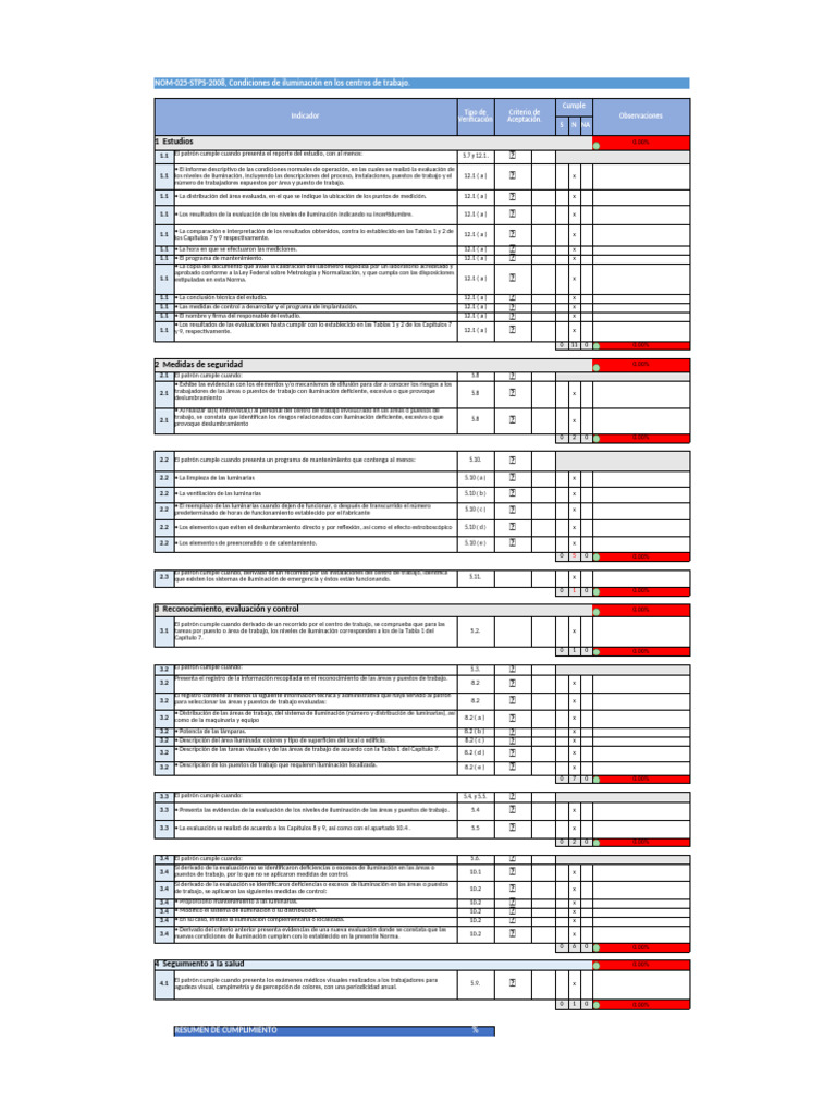 Auditoría Stps Nom 025 Stps 2008 | PDF | Metrología