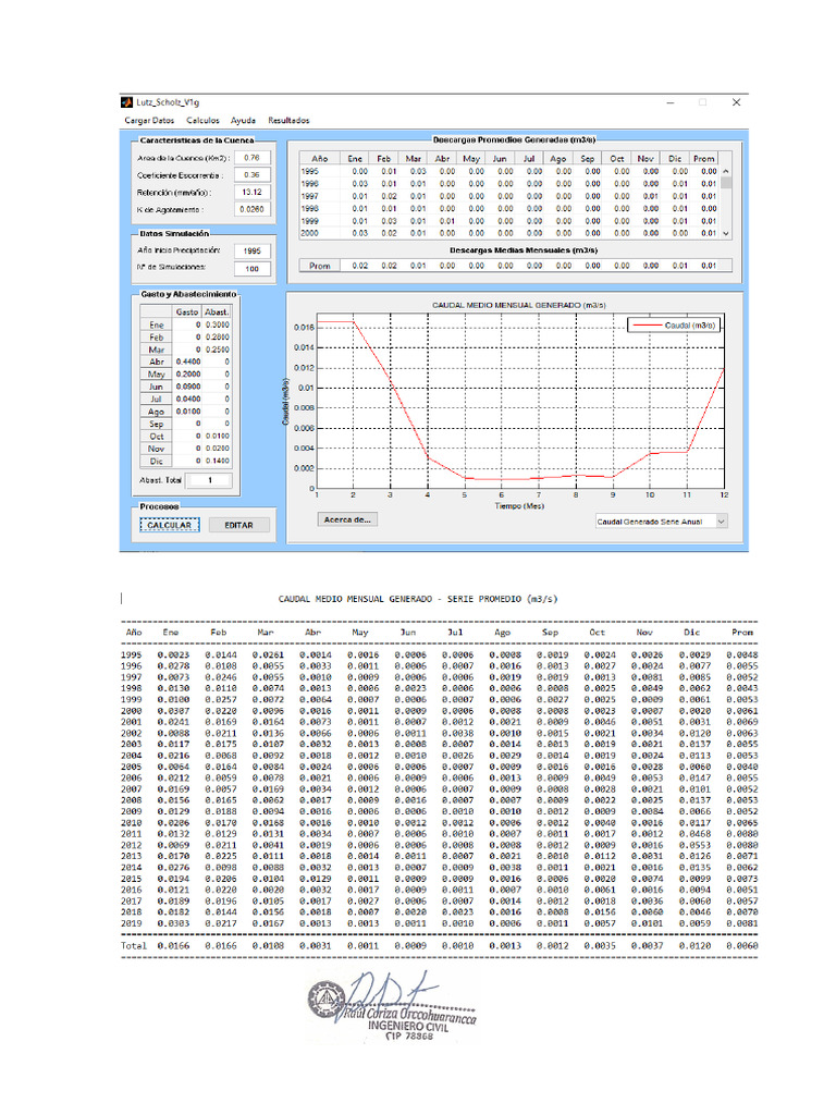 Anexo de Lutz Schol | PDF