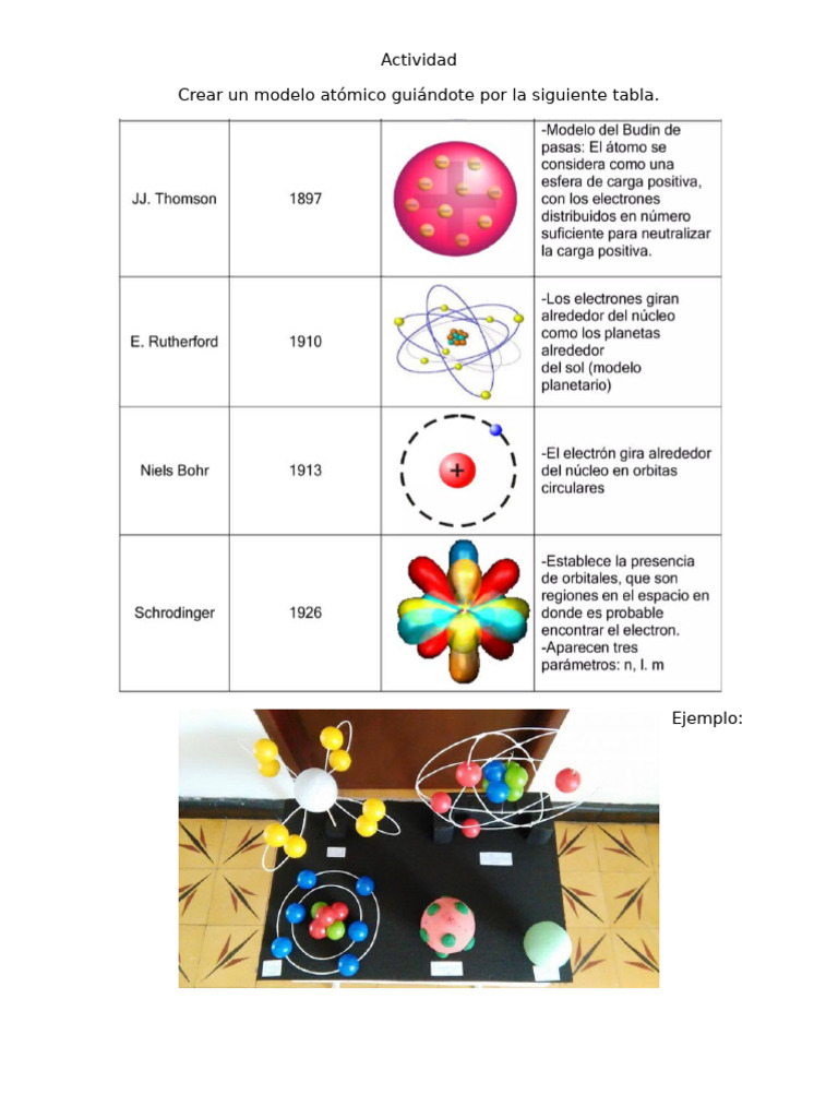 Crear Modelo Atomico | PDF
