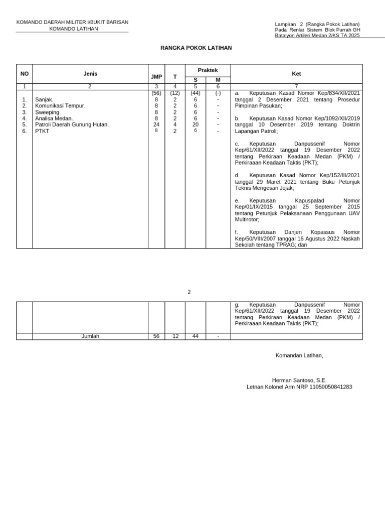 Lamp 2 Rangka Pokok Latihan | PDF