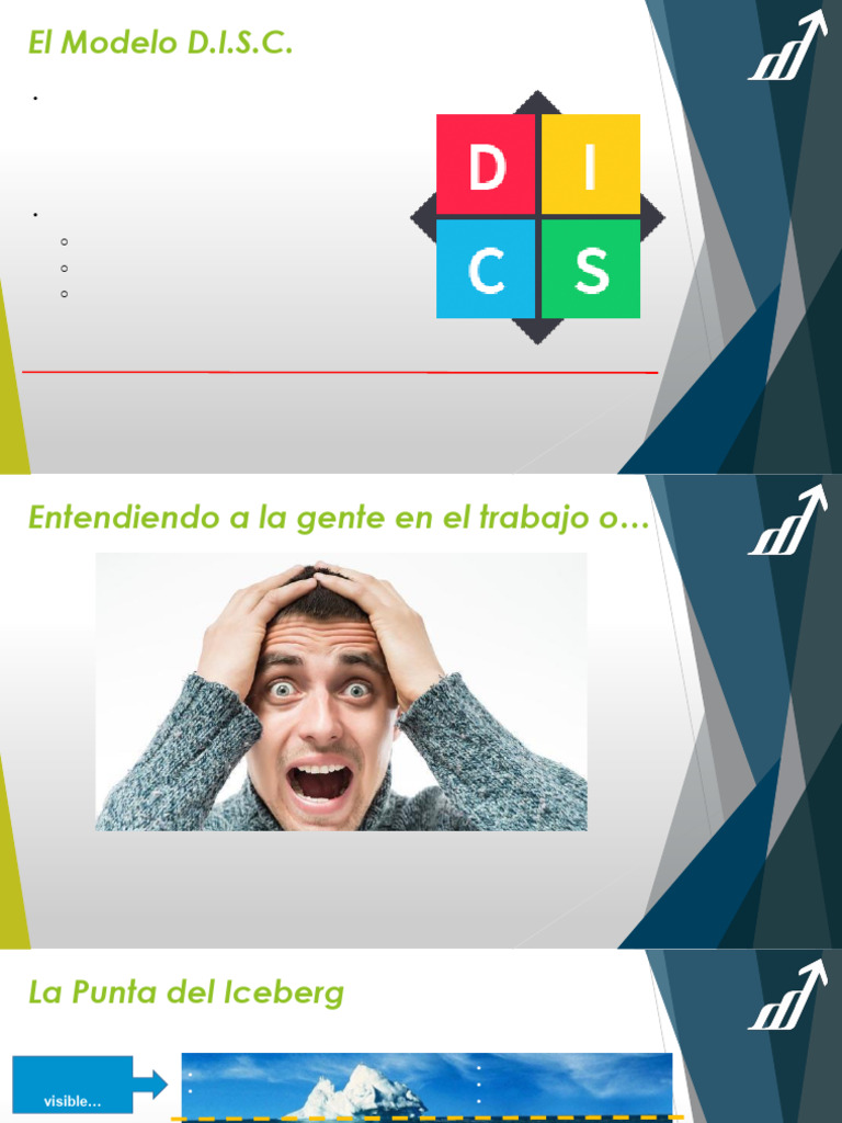 Modelo DISC | PDF | Comunicación humana | Educación en artes liberales