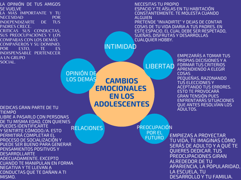 Cambios Emocionales en Los Adolescentes | PDF | Adultos | Ciencias del ...