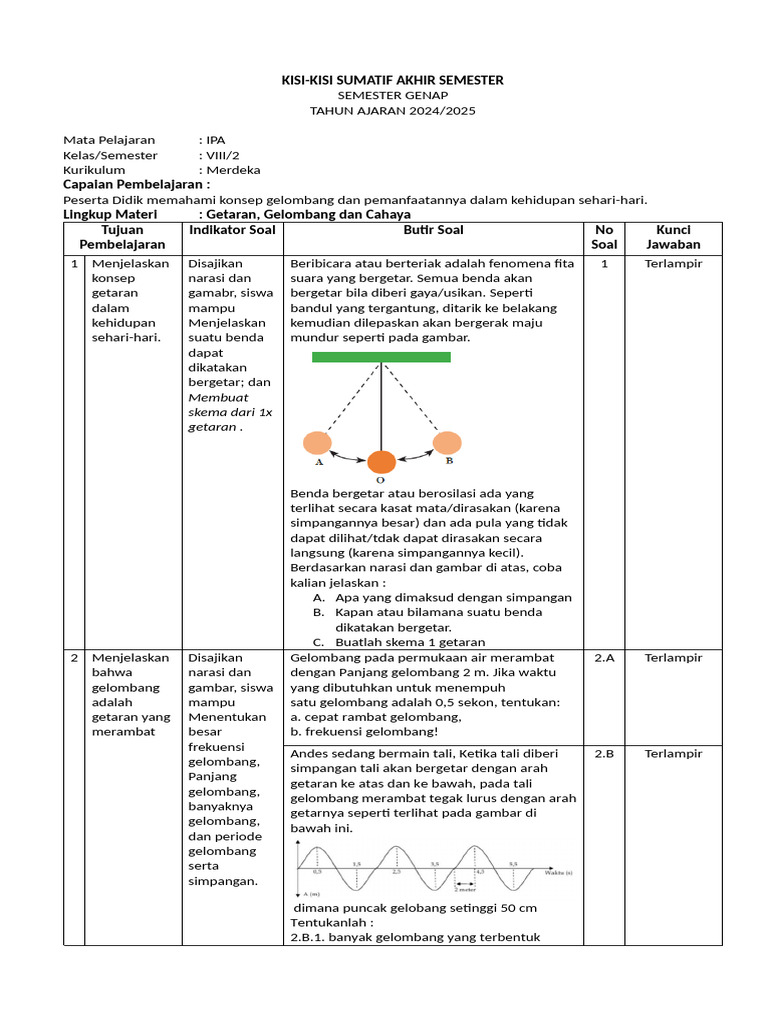 Kisi-Kisi Sas Ipa 8 SMT 2 | PDF