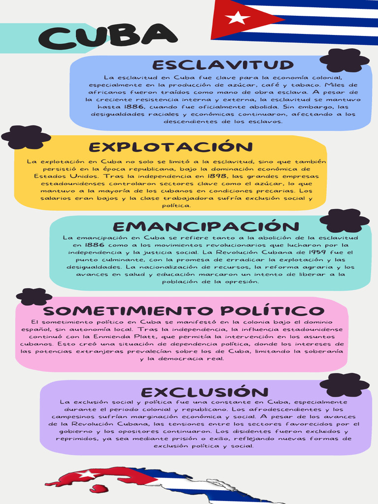 Cuba | PDF