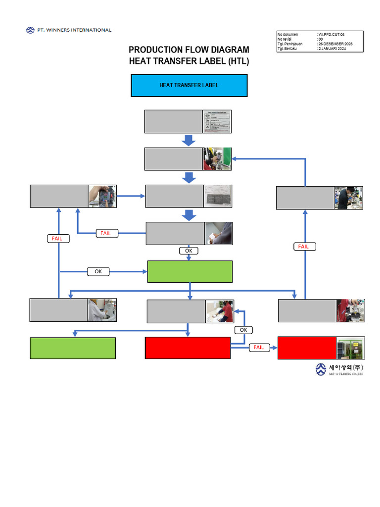 06. PFD HEAT TRANSFER LABEL_REV 00 | PDF