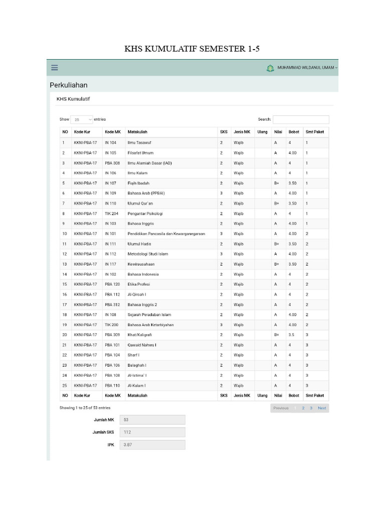 Khs Kumulatif Semester 1-5 | PDF