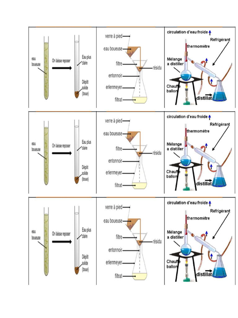 Technique de Separation | PDF