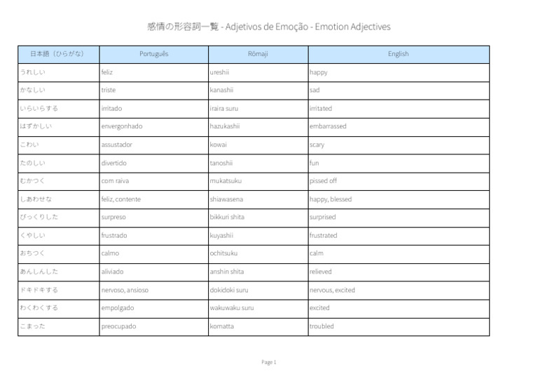 Emotion Adjectives Cleaned | PDF