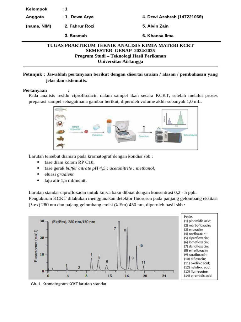 Analisis KCKT Ciprofloxacin pada Ikan | PDF