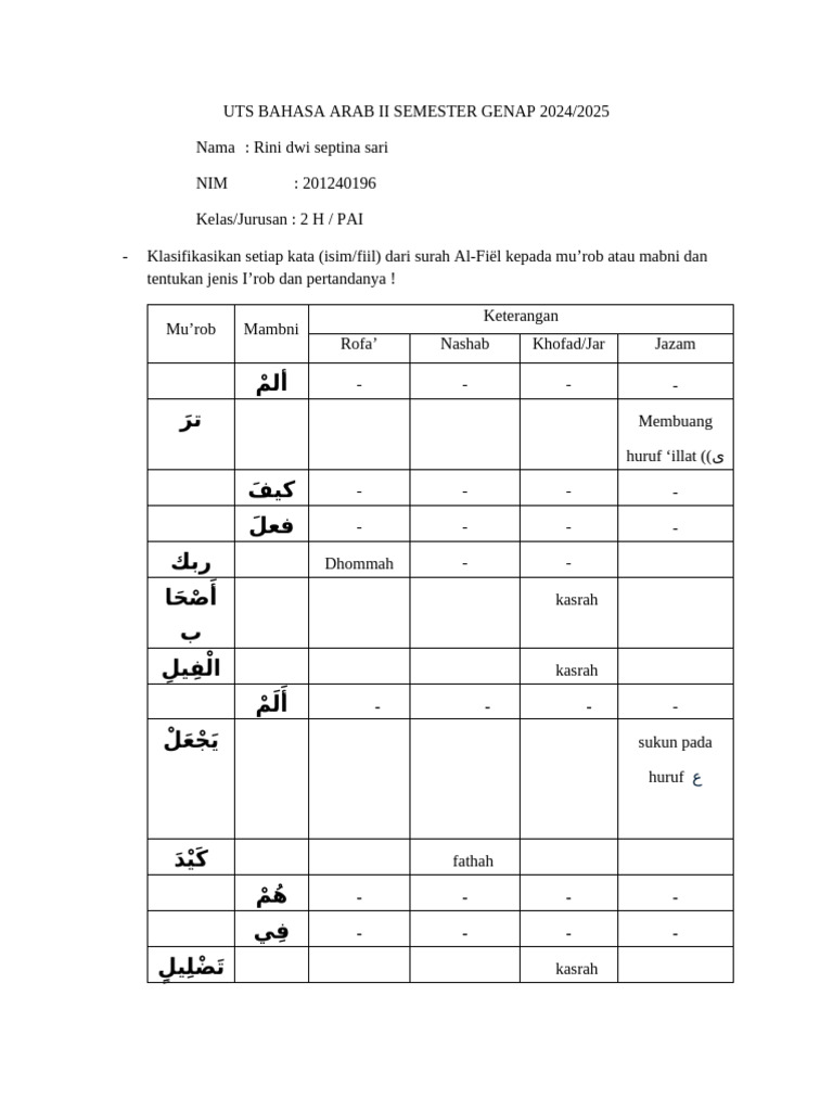 Salin2-UTS BAHASA ARAB II SEMESTER GENAP | PDF