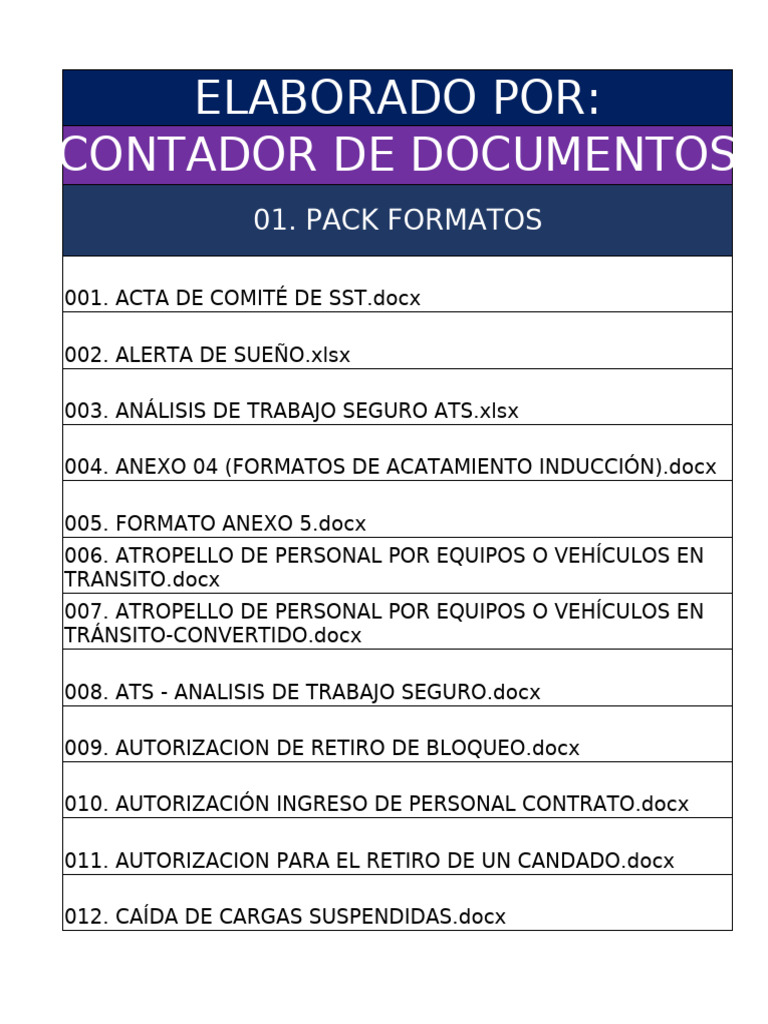 Lista Maestra de Documentos 2025 | PDF