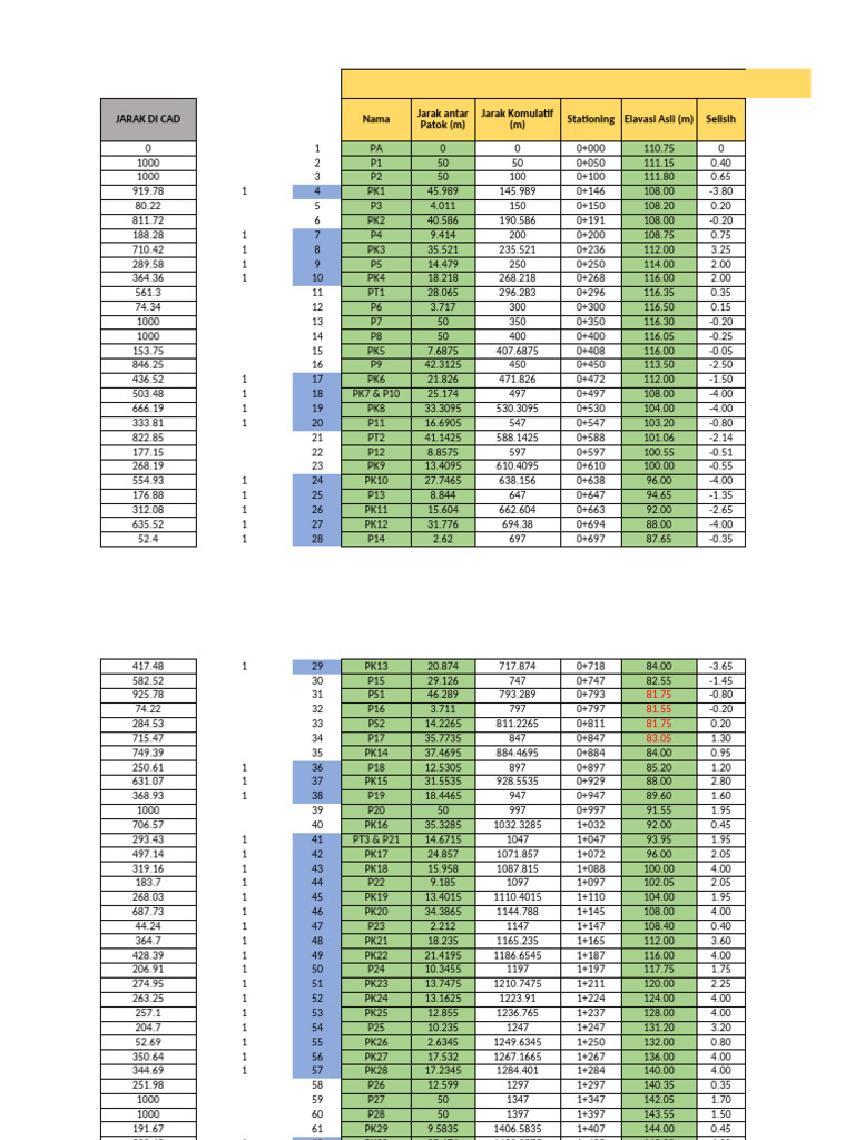 PGJ Raja Salmin | PDF