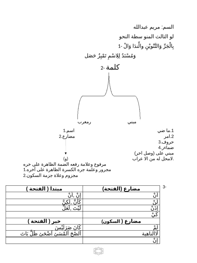 Maryam Abdullahi | PDF