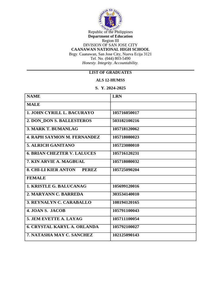 List of Graduates | PDF