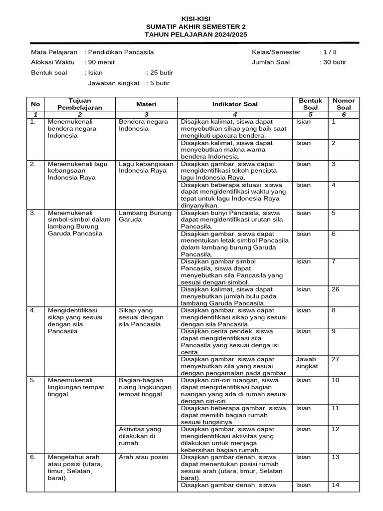 Kisi-Kisi SAS 2 PKN Kelas 1 2024-2025 | PDF