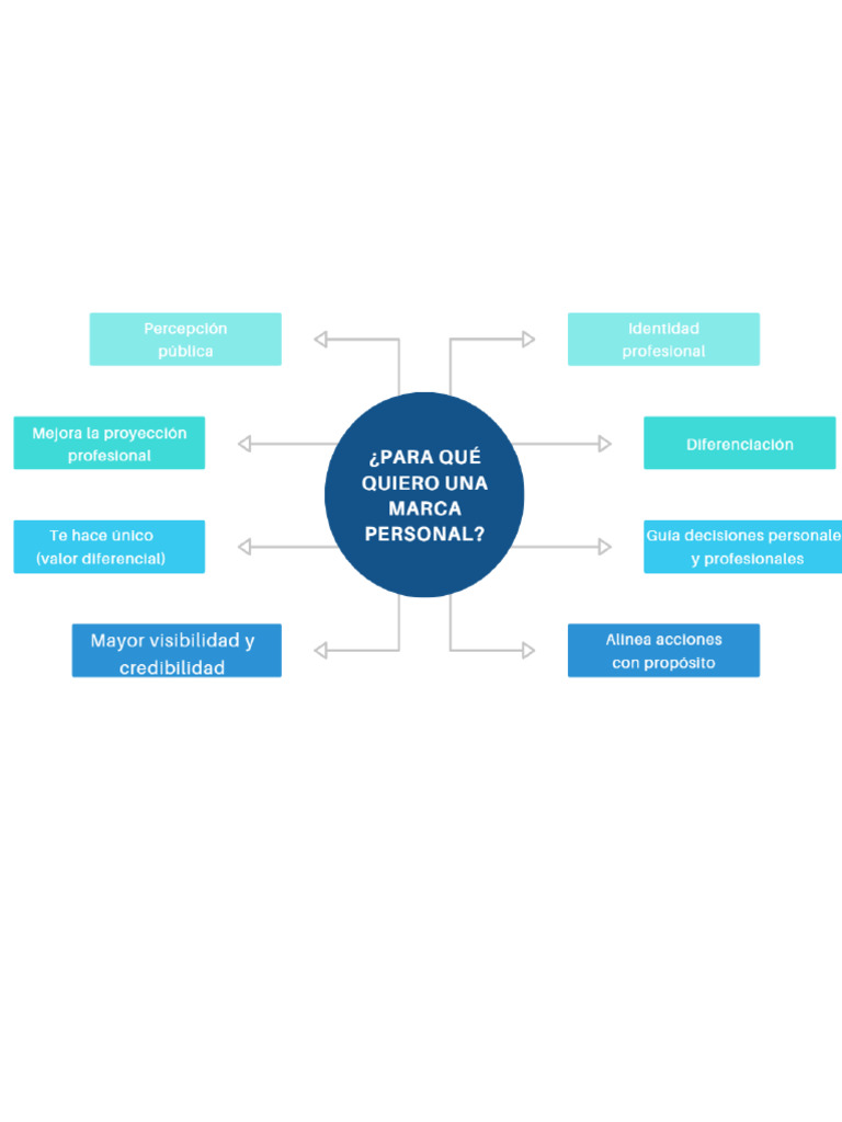Mapa Me | PDF