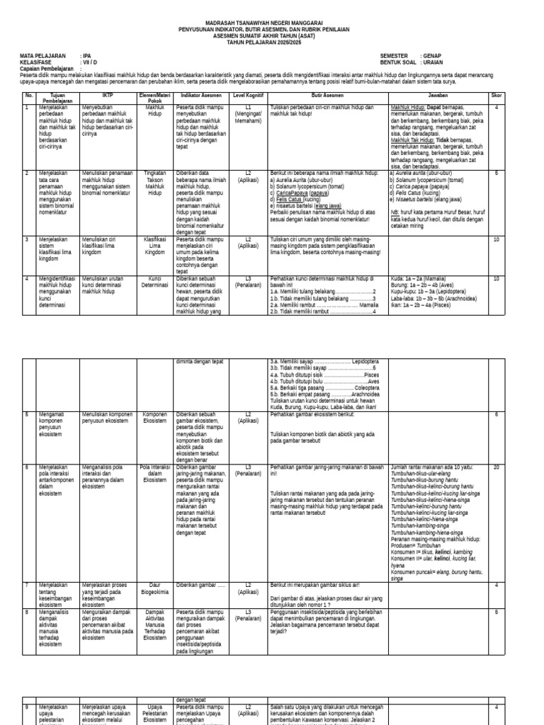 Kisi-kisi ASAT IPA 2024;2025 | PDF