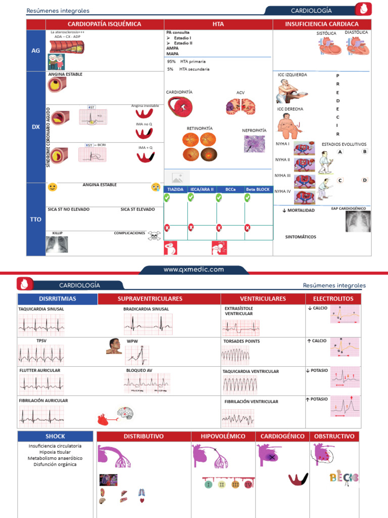 Cardiología | PDF | Cardiología | Arritmia cardiaca