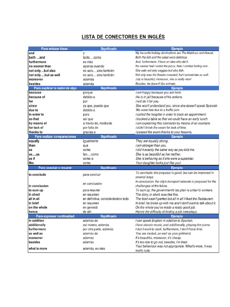 Lista de Conectores en Inglés | PDF