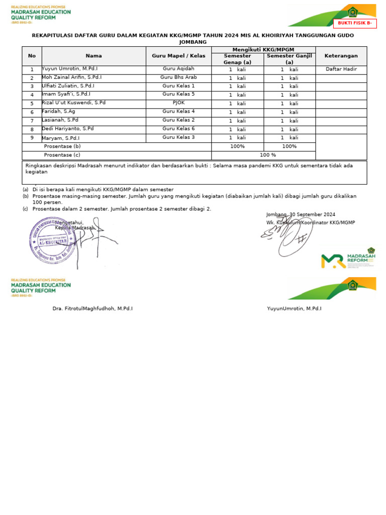 1112351700582022403568_b2_rekapitulasi_absen_kehadiran_kkg | PDF