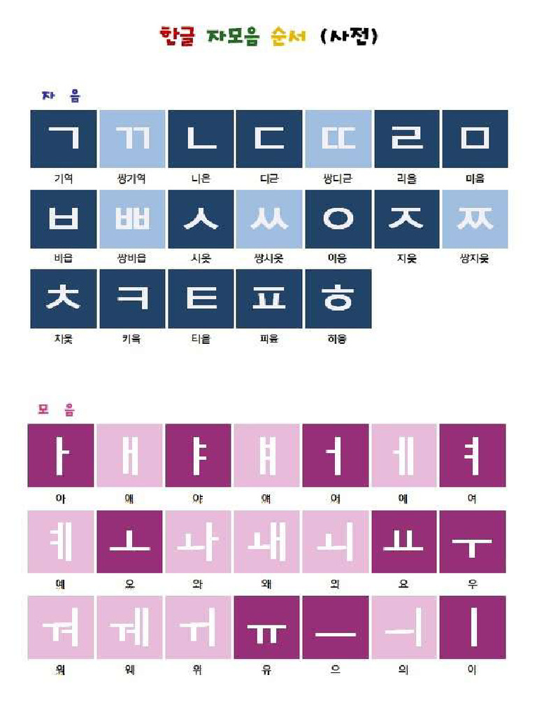 한글 자모음 순서 (사전) | PDF