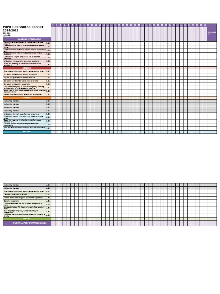 Pupils Progress Report Word | PDF | Word | Information