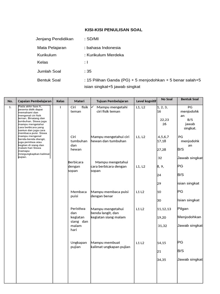 Kisi Kisi Psat Genap 24-25 B. Indonesia | PDF