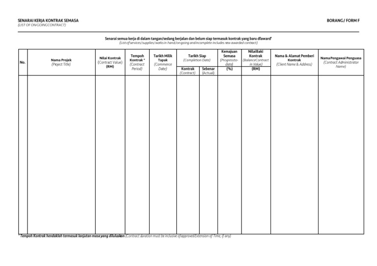 Ongoing Contract Status and Details | PDF