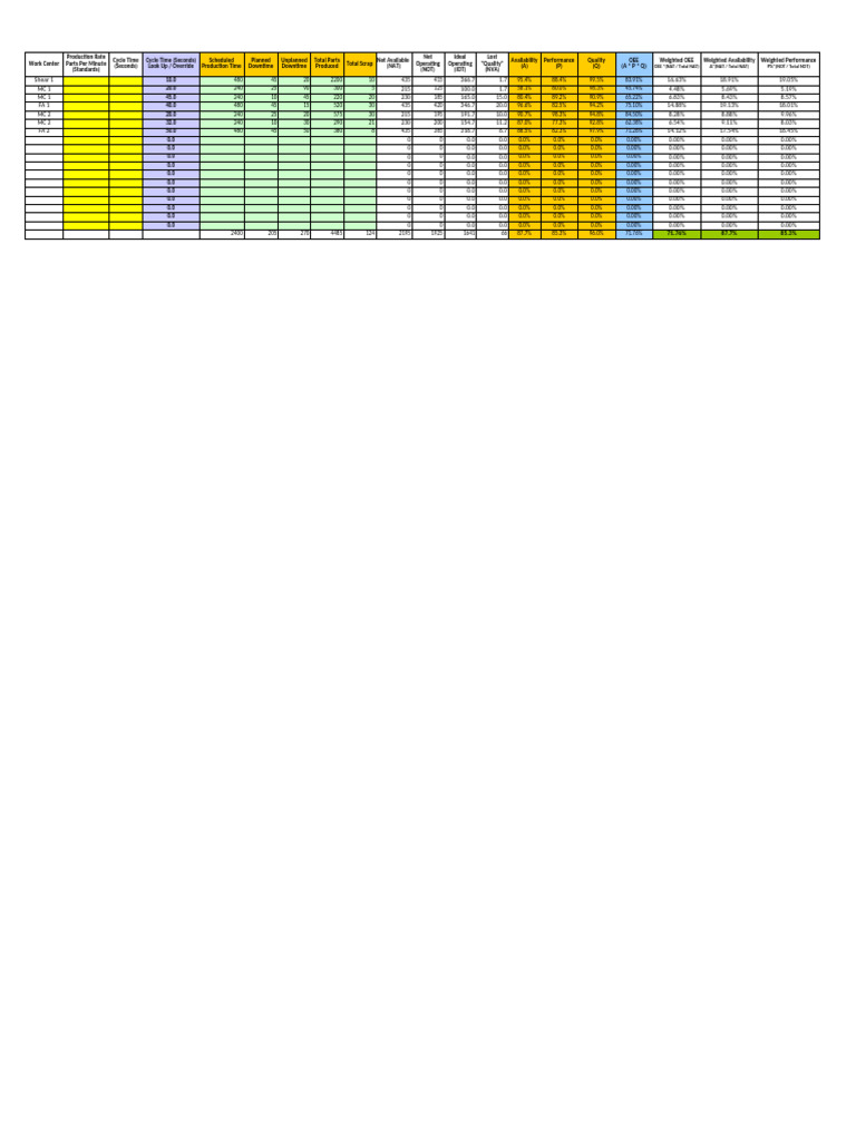 Multi Part - Multi Machine OEE Template | PDF | Communication | Cyberspace