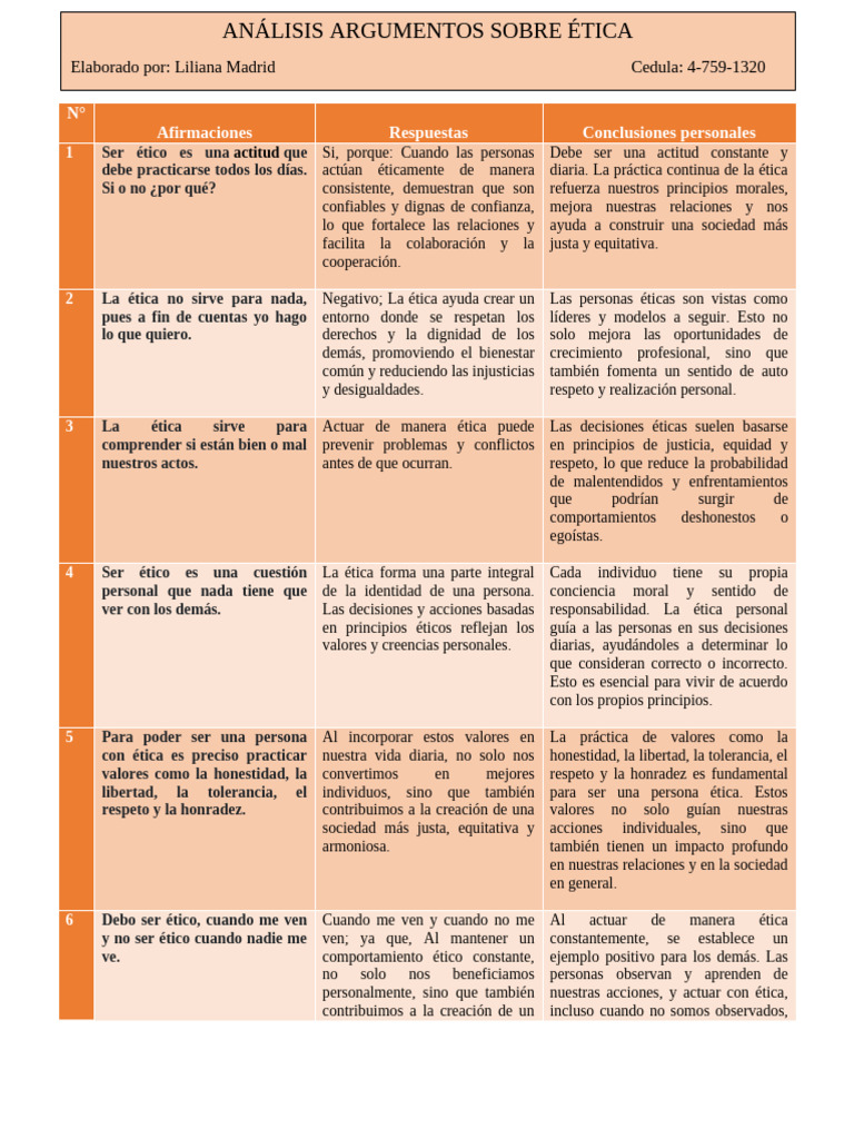 Análisis Argumentos Sobre Ética | PDF | Justicia | Crimen y violencia