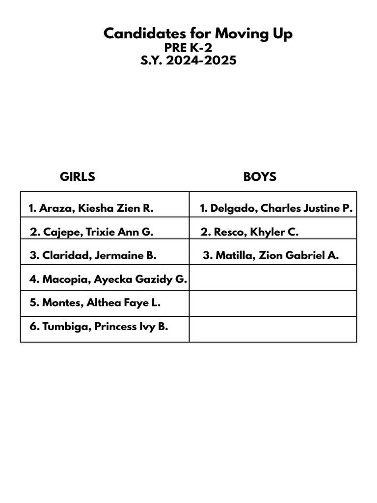 Candidates For Moving Up - 20250525 - 090742 - 0000 | PDF