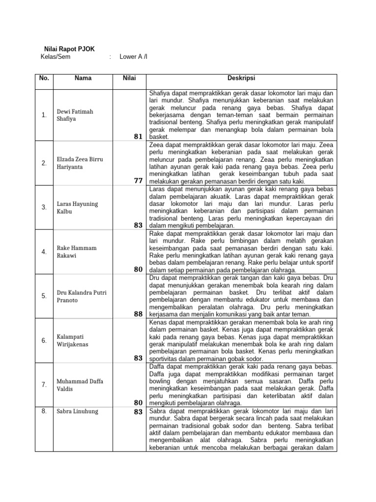 Nilai Rapot PJOK Kelas Lower A | PDF