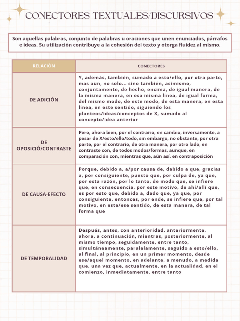 Tabla Conectores | PDF | Certeza