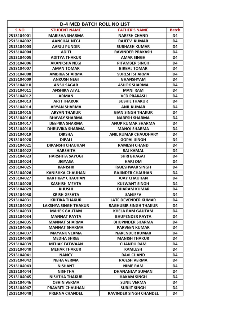 D-4 Med Batch Roll No List | PDF