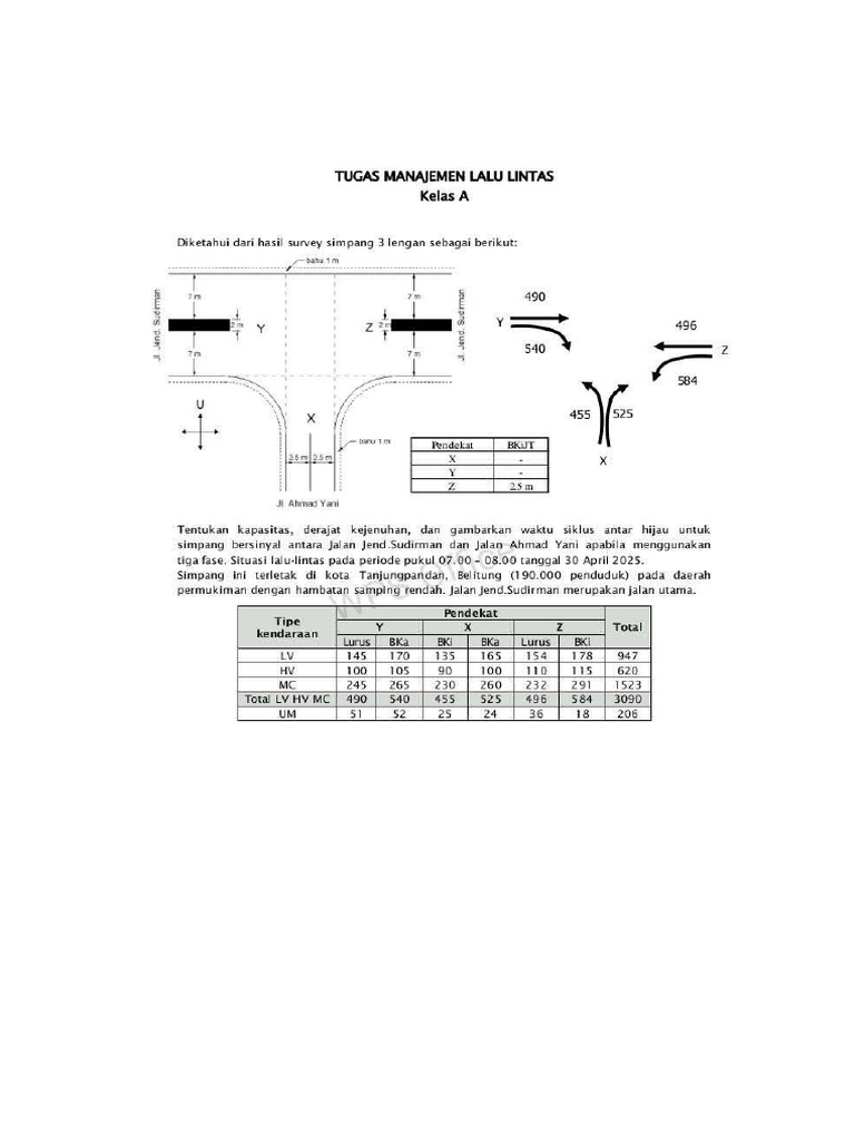 Menlalin King Karam | PDF