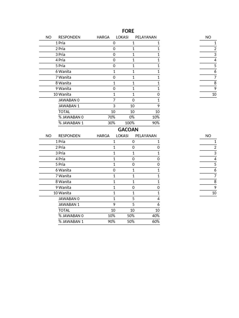 Mini Kuesioner | PDF | Indonesian Cuisine | Southeast Asian Cuisine