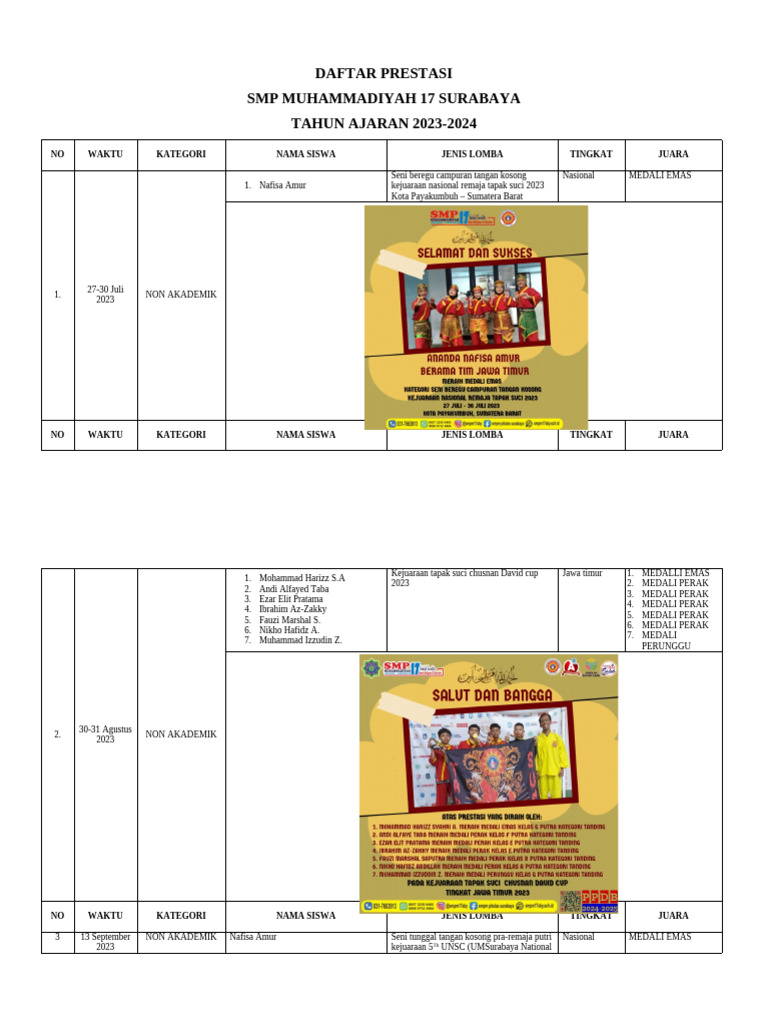 Daftar Prestasi Tapel 2023 - 2024 Dan 2024 - 2025 | PDF
