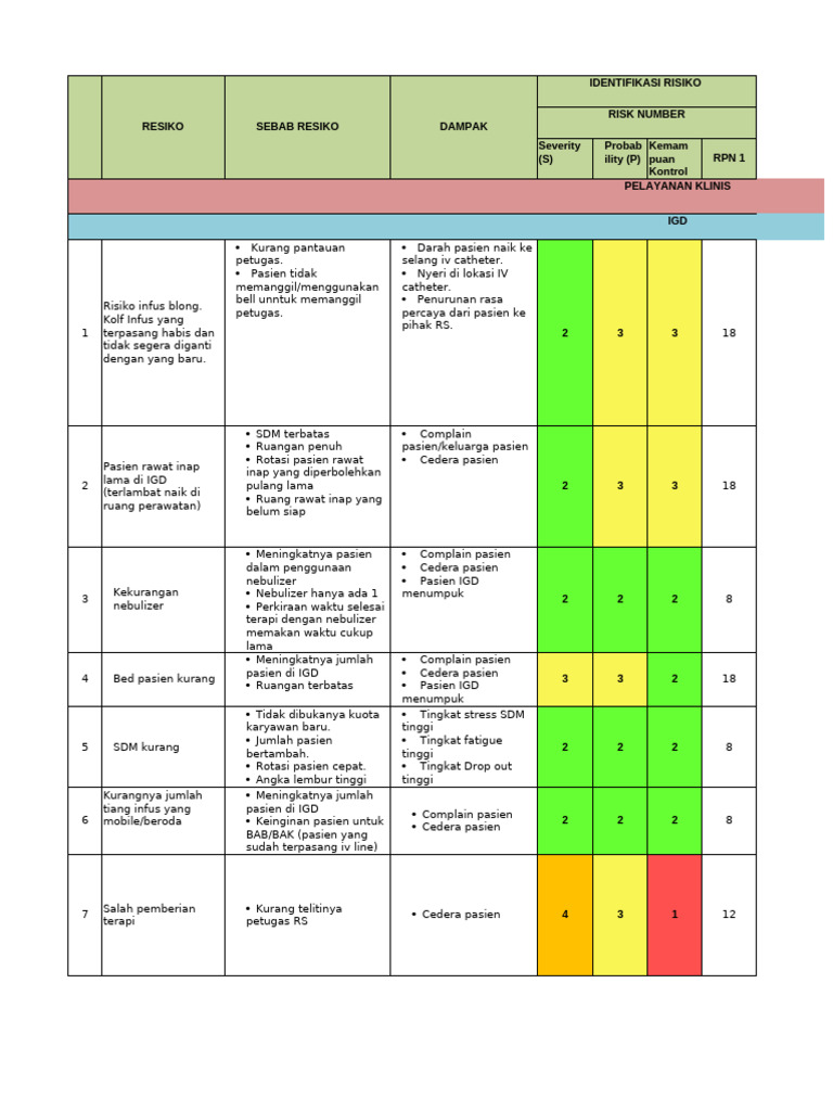 Contoh Risk Register 1 | PDF