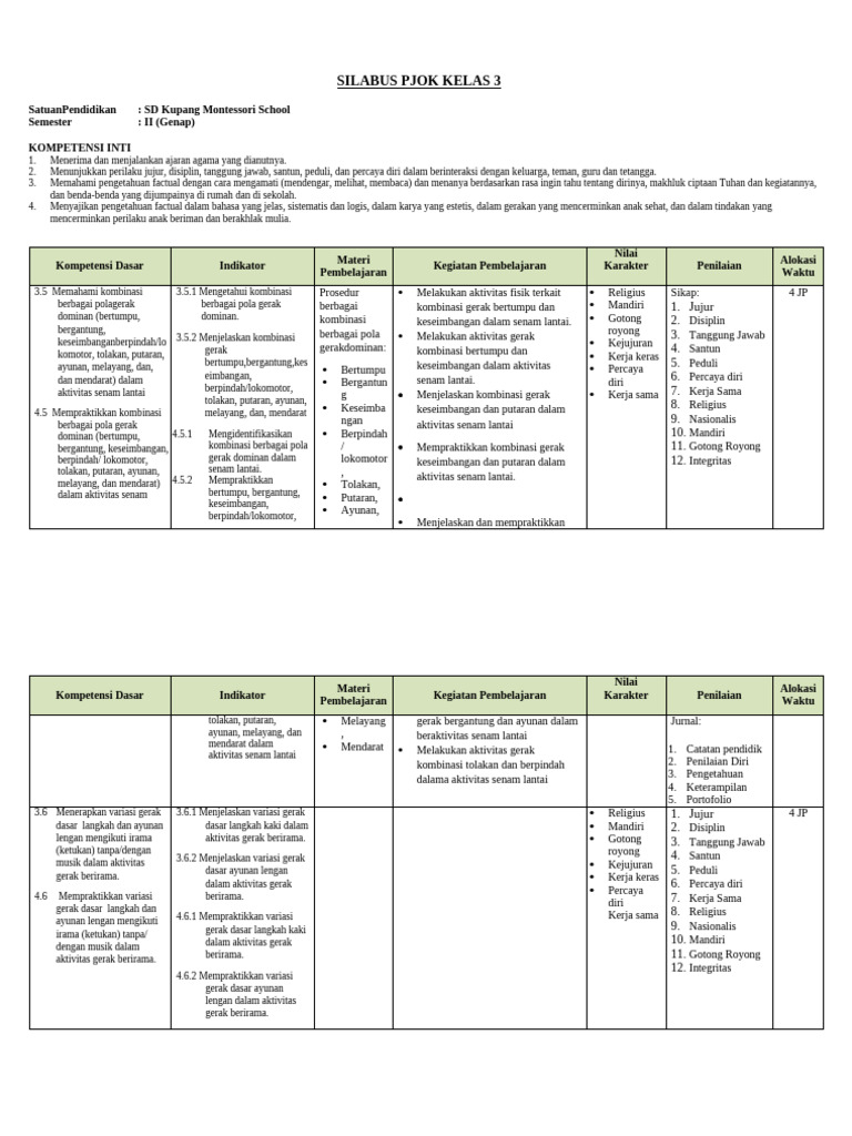 Silabus PJOK Kelas 3 | PDF