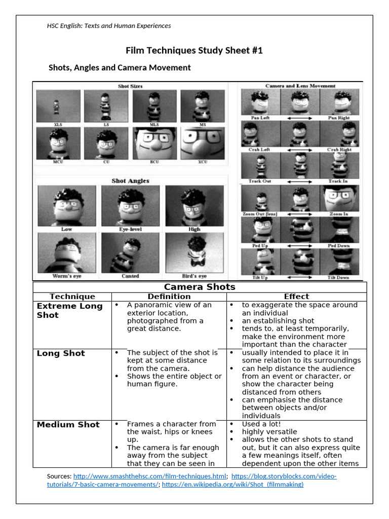 HSC Film Techniques Overview | PDF | Imaging