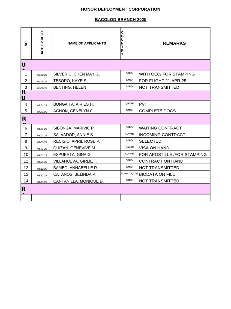 Branch Status 2025 | PDF