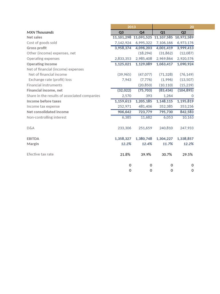 Lala Historical Results v13 Upload | PDF | Equity (Finance ...