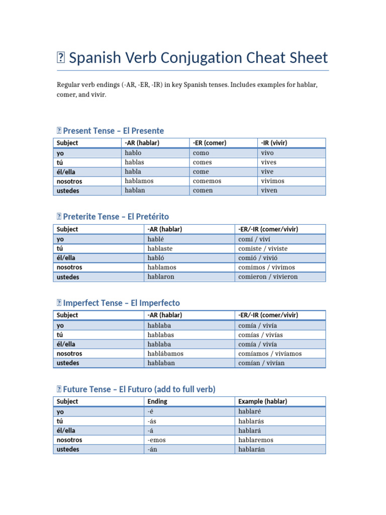 Spanish Conjugation Sheet | PDF