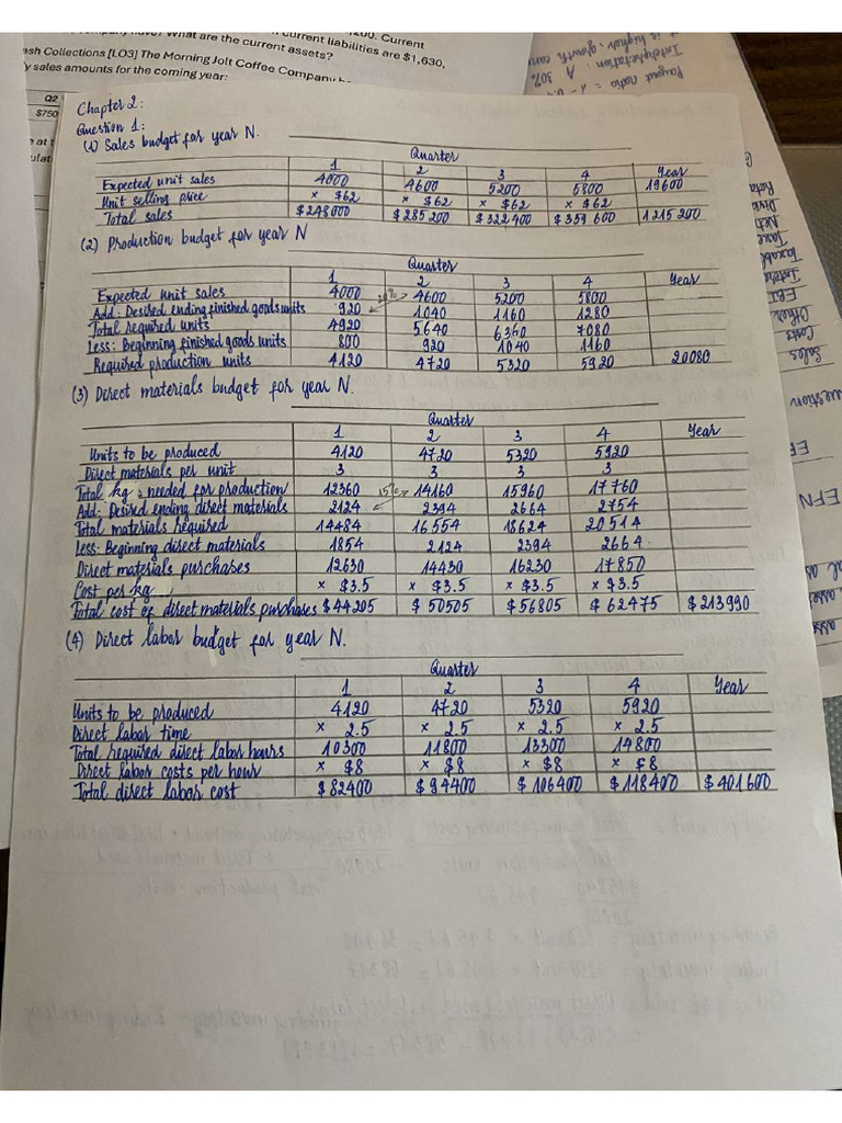 (CFM - CHAPTER 2) Đào Khánh Linh - 11223363 | PDF