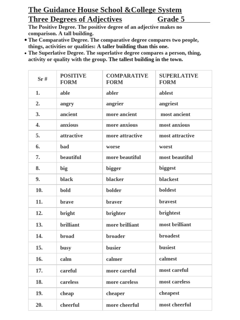 Grade 5 First Term Degrees of Comparison of Adjectives 2024 | PDF