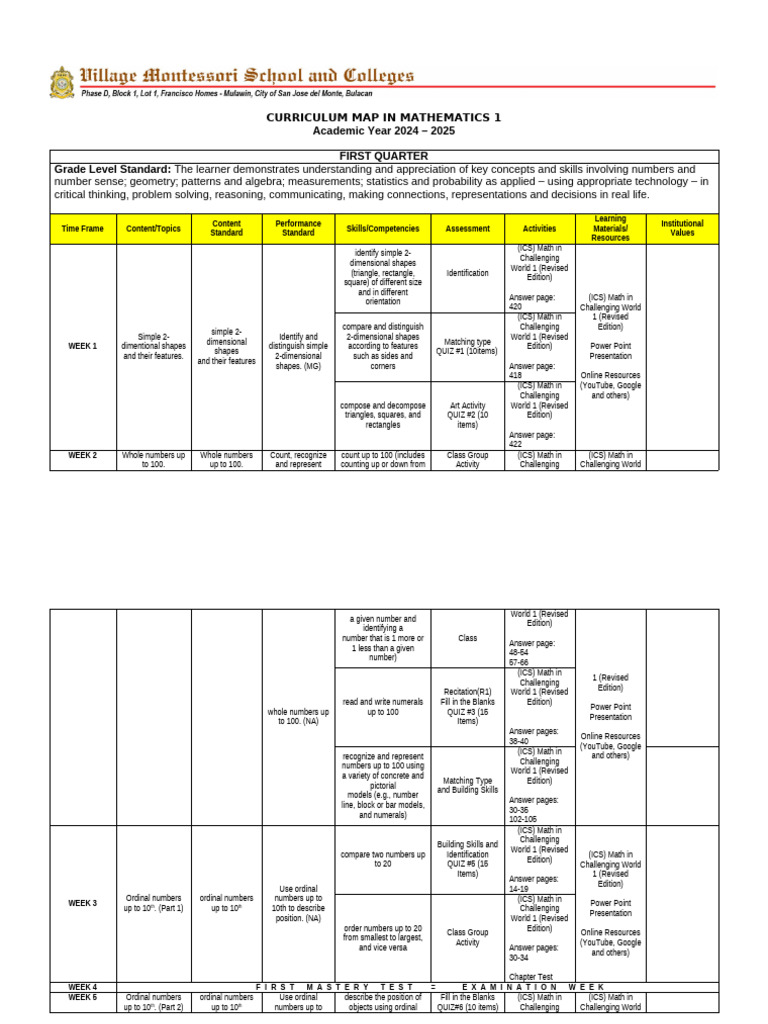 Mathematics Curriculum Map 2024-2025 | PDF | Mathematics | Shape